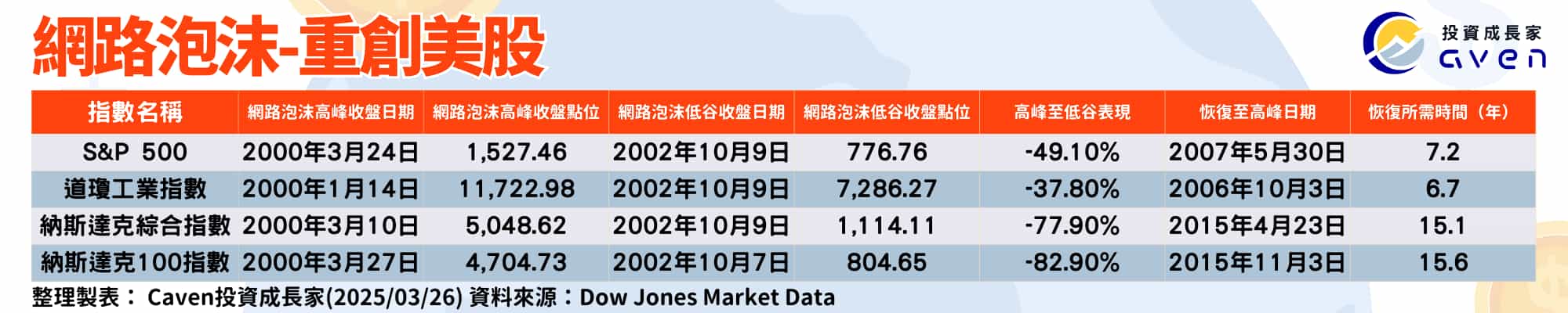 標普500ETF是什麼？優缺點？專家：投資注意事項看這裡！-Caven投資成長家